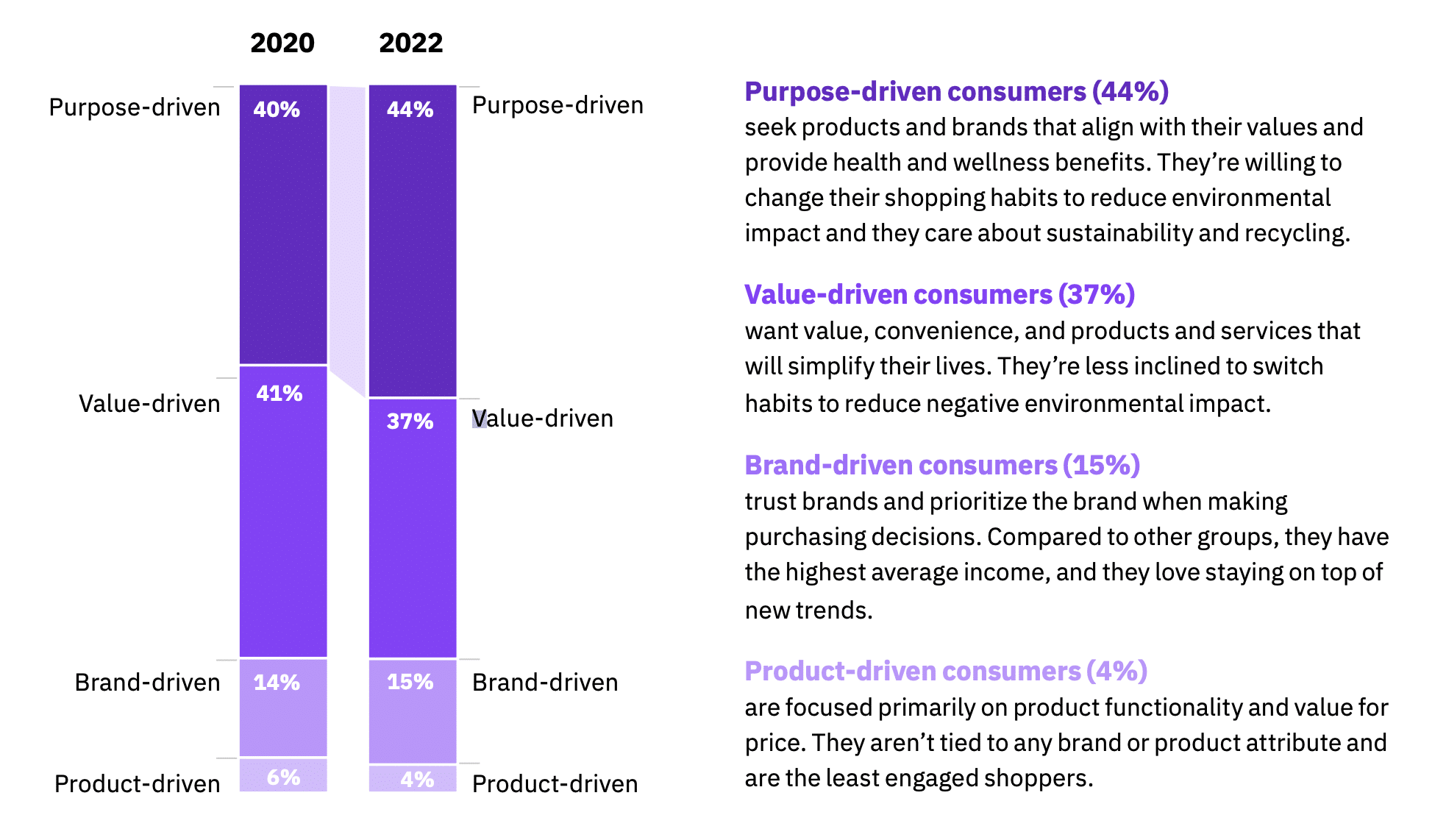 How to Collect and Use Customer Intelligence - Custify Blog