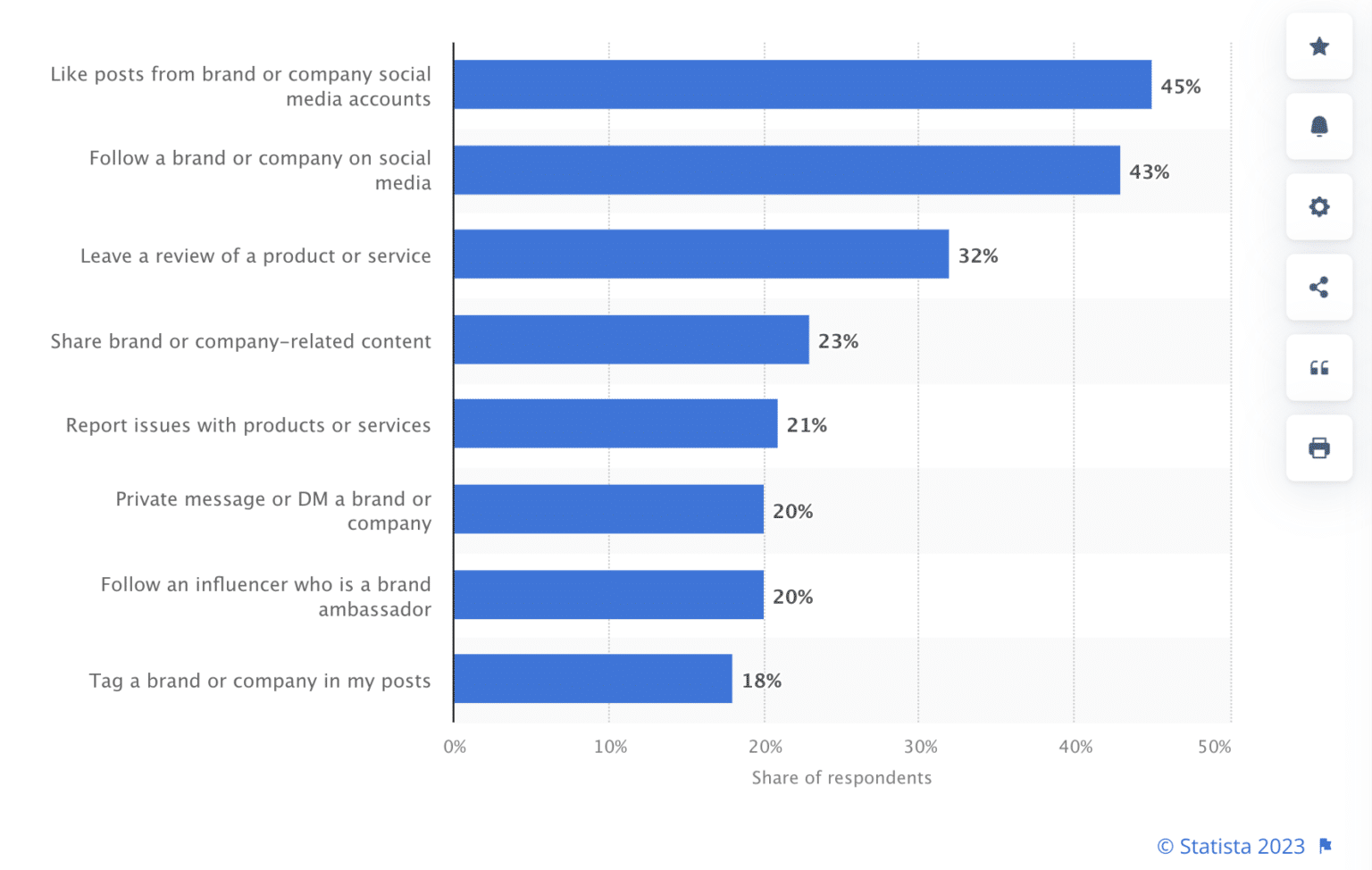 How to Collect and Use Customer Intelligence - Custify Blog