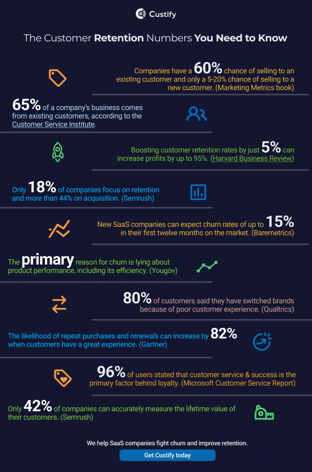SaaS Customer onboarding and retention statistics - Custify Blog