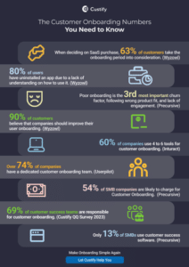 How to Calculate and Grow Your Customer Growth Rate | Custify