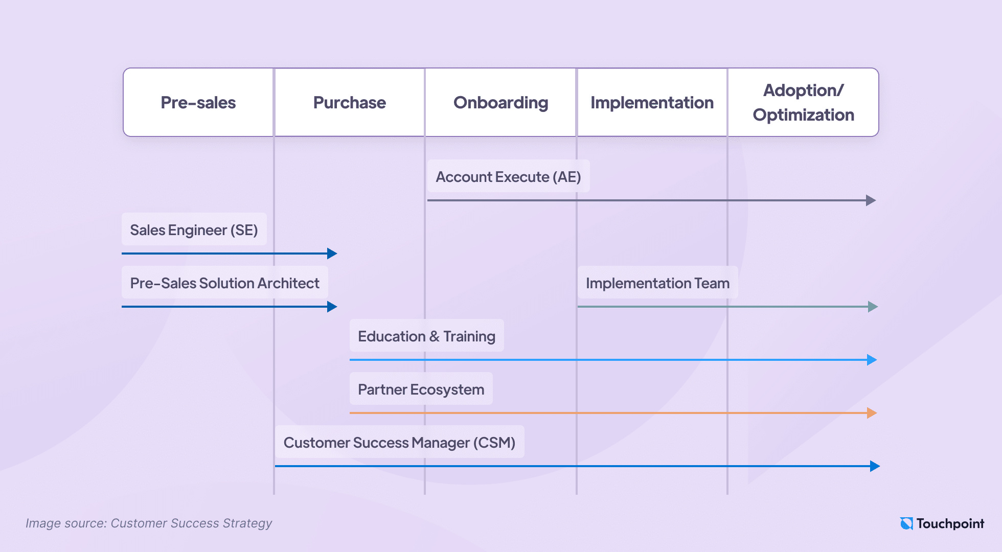 From PLG to Hybrid SaaS: Scale Support, Sales, Success Teams