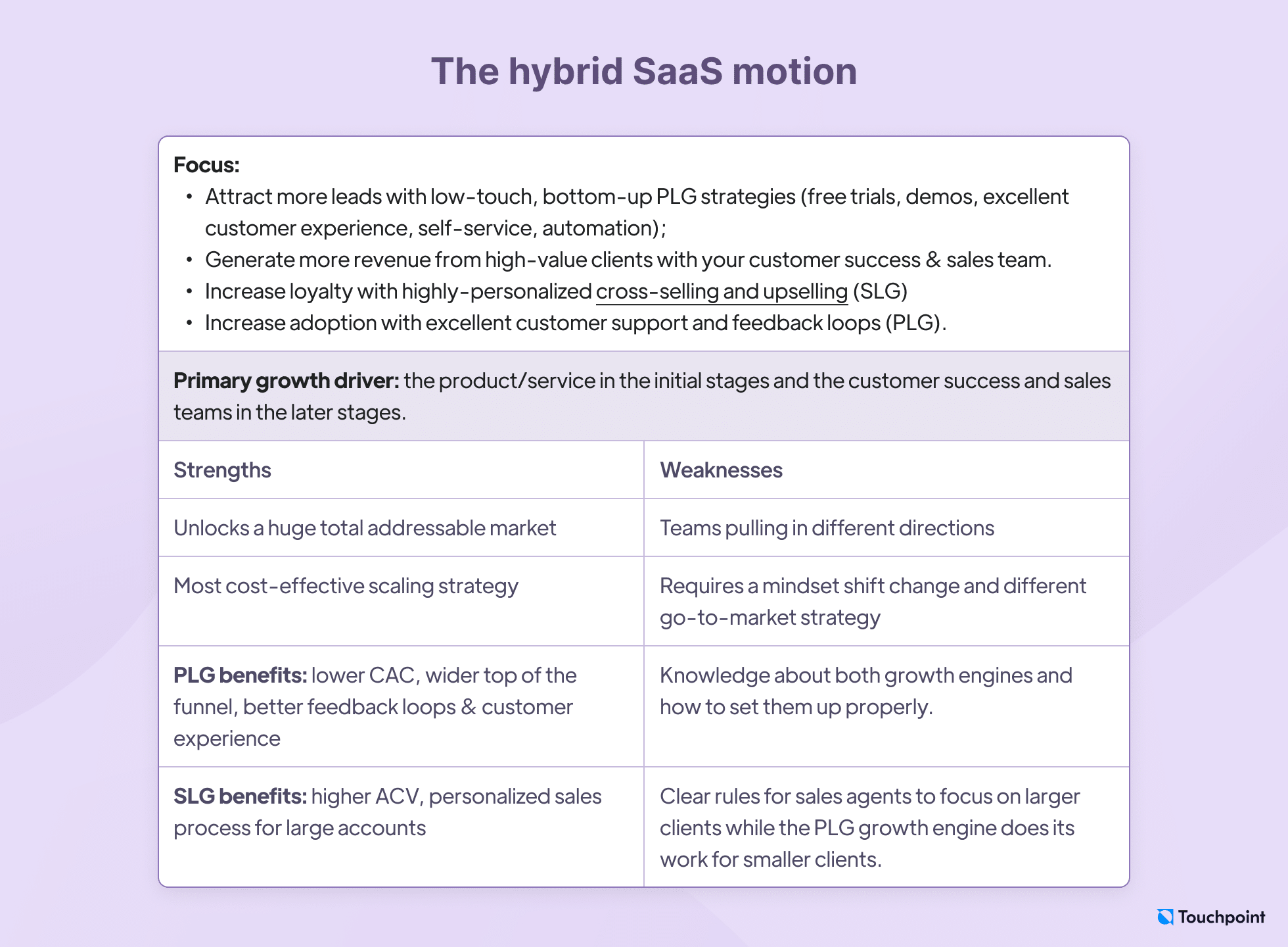 From PLG to Hybrid SaaS: Scale Support, Sales, Success Teams