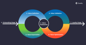 Value Realization in SaaS: Exceed Customer Expectations | Custify