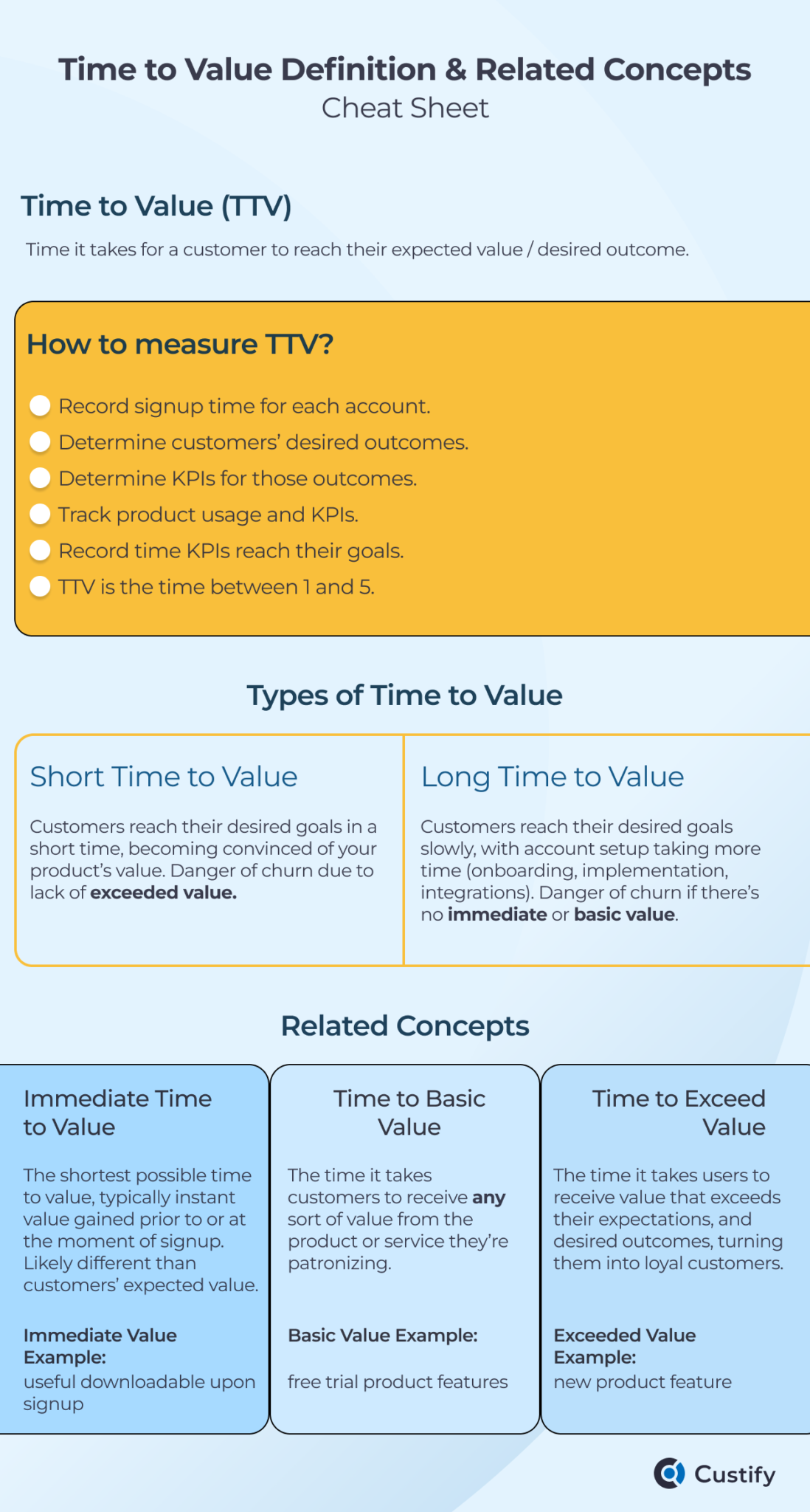 The Power of Time to Value (TTV): From Sign-up to Success - Custify Blog