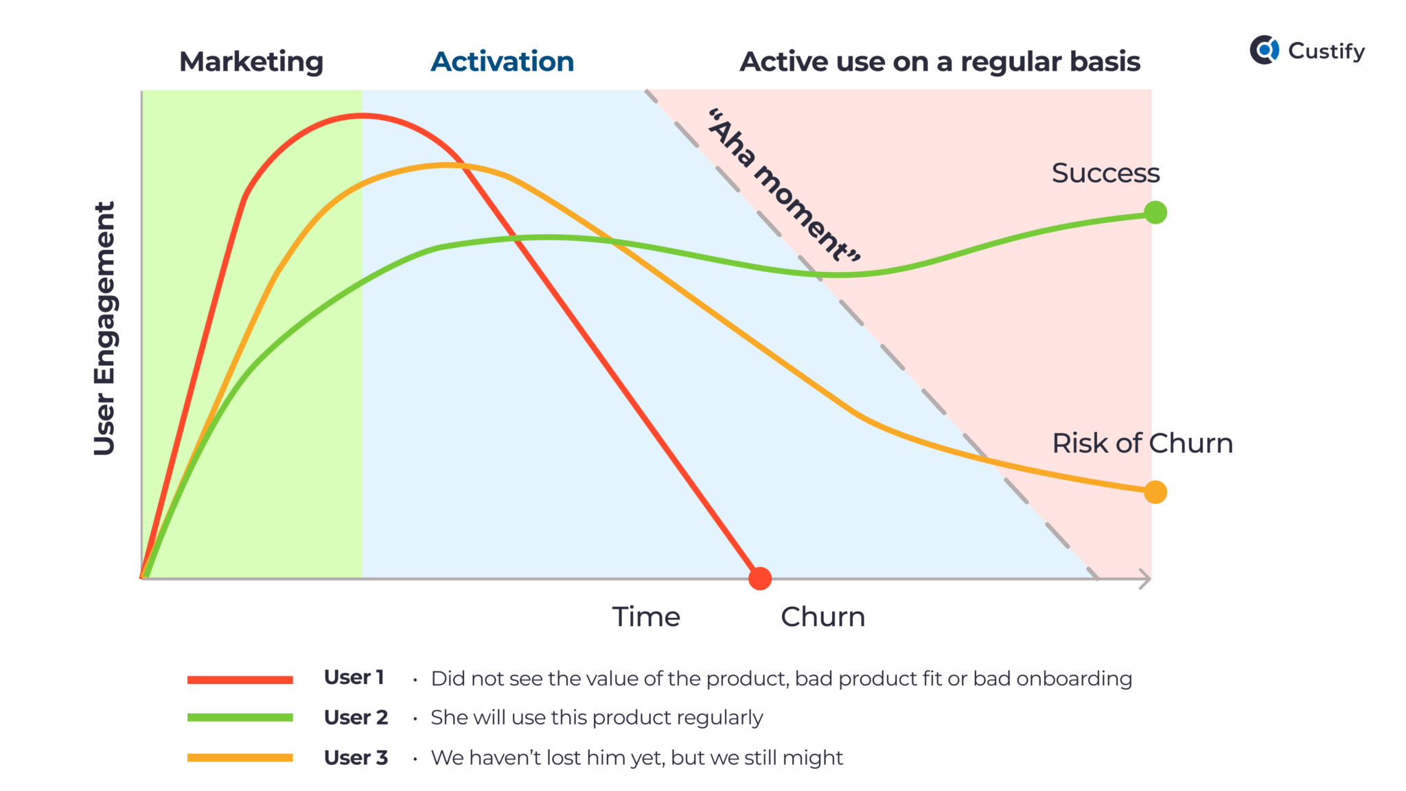 The Power of Time to Value (TTV): From Sign-up to Success - Custify Blog