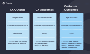 Value Realization in SaaS: Exceed Customer Expectations | Custify