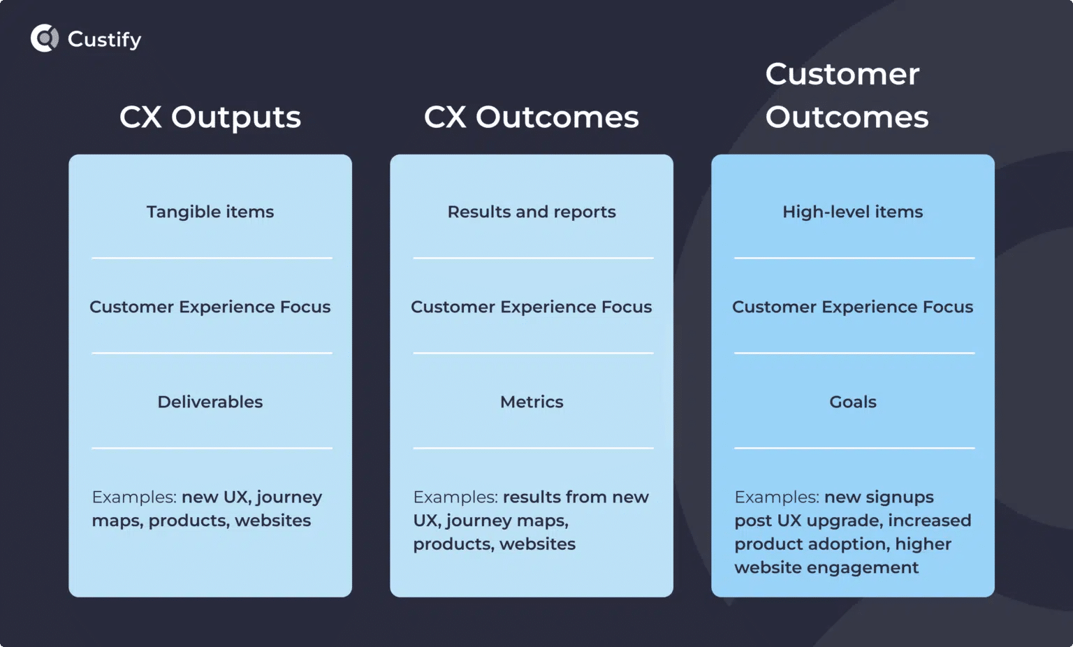 Value Realization in SaaS: Exceed Customer Expectations | Custify