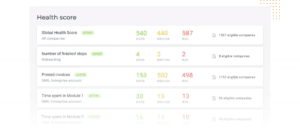 Value Realization in SaaS: Exceed Customer Expectations | Custify