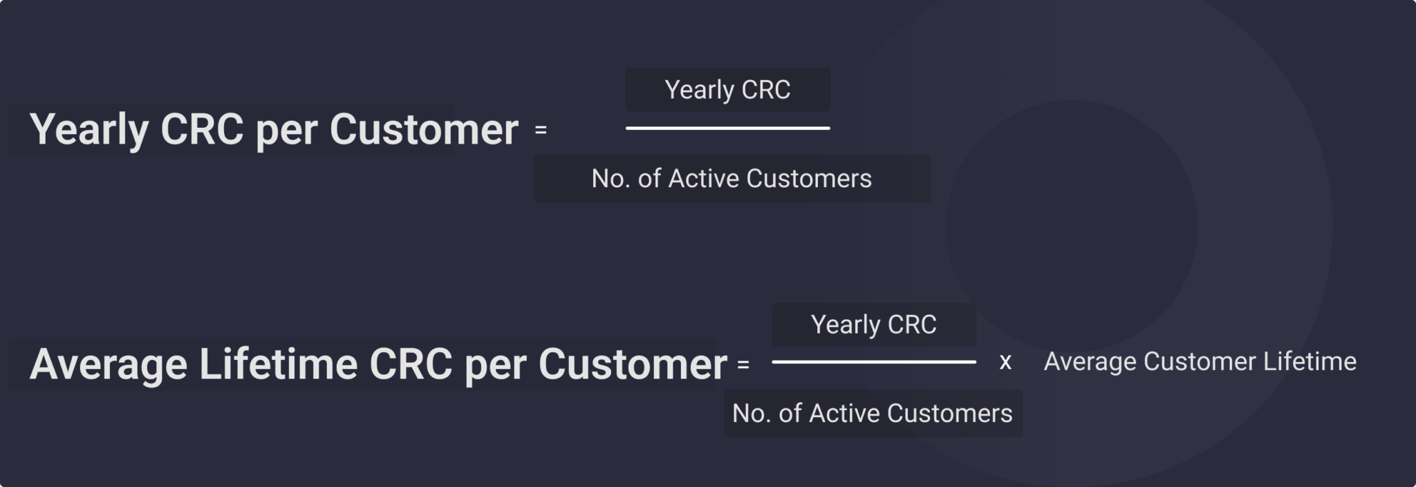 Customer Retention Cost: How to Reduce CRC and Drive Loyalty
