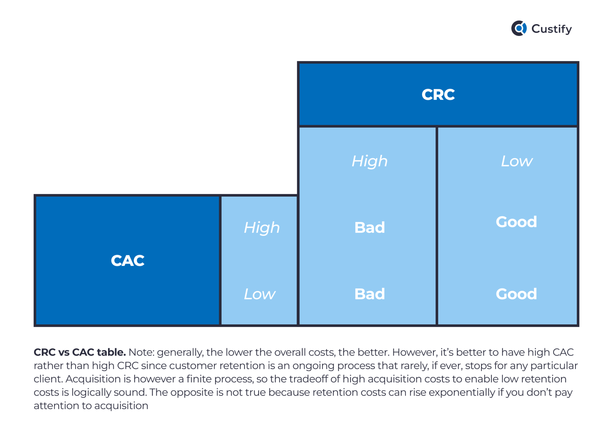 Customer Retention Cost: How to Reduce CRC and Drive Loyalty