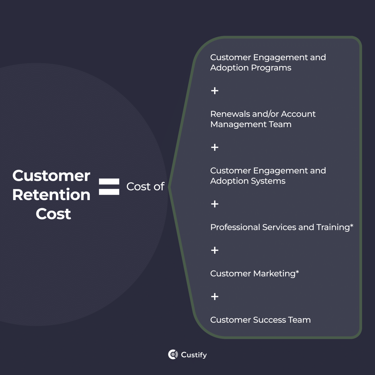 Customer Retention Cost: How to Reduce CRC and Drive Loyalty