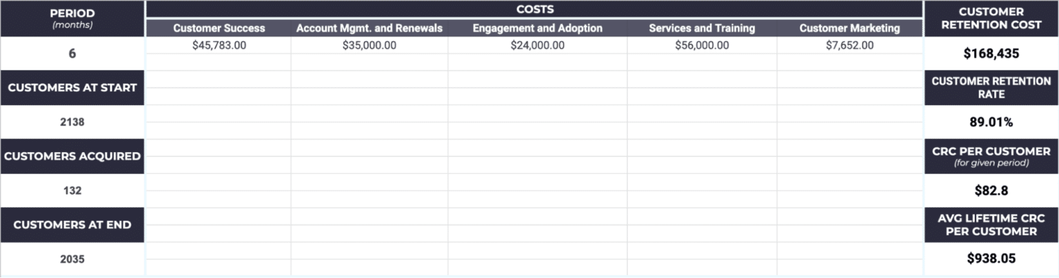 Customer Retention Cost: How to Reduce CRC and Drive Loyalty