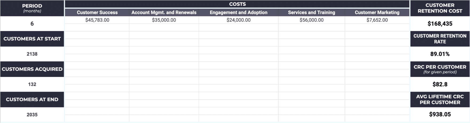 Customer Retention Cost: How to Reduce CRC and Drive Loyalty