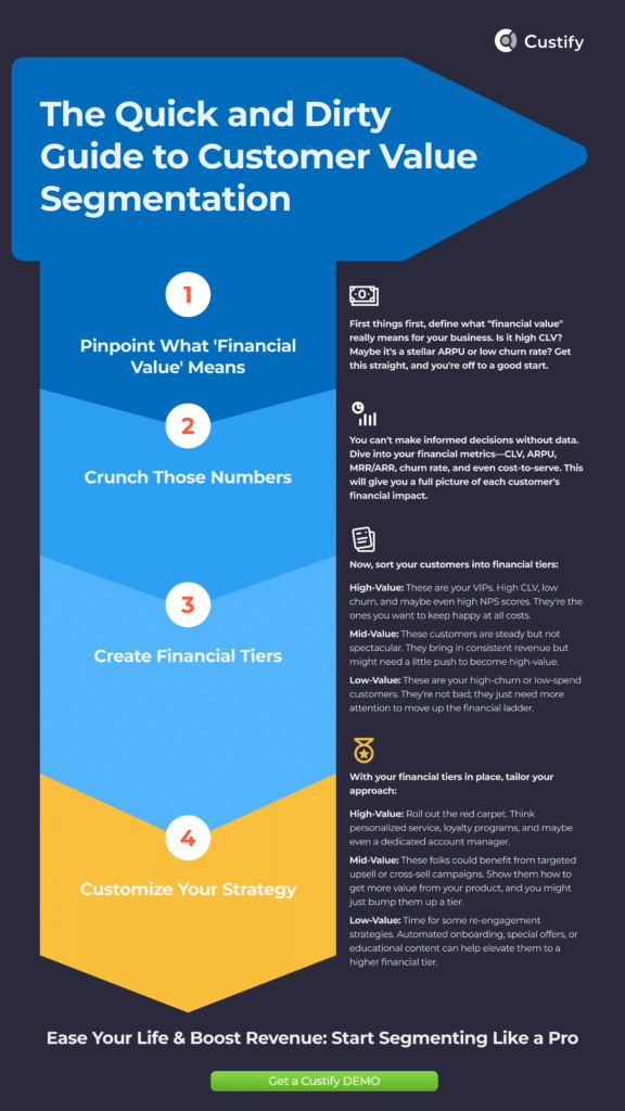 The SaaS Customer Segmentation Guide for CSMs - Custify Blog