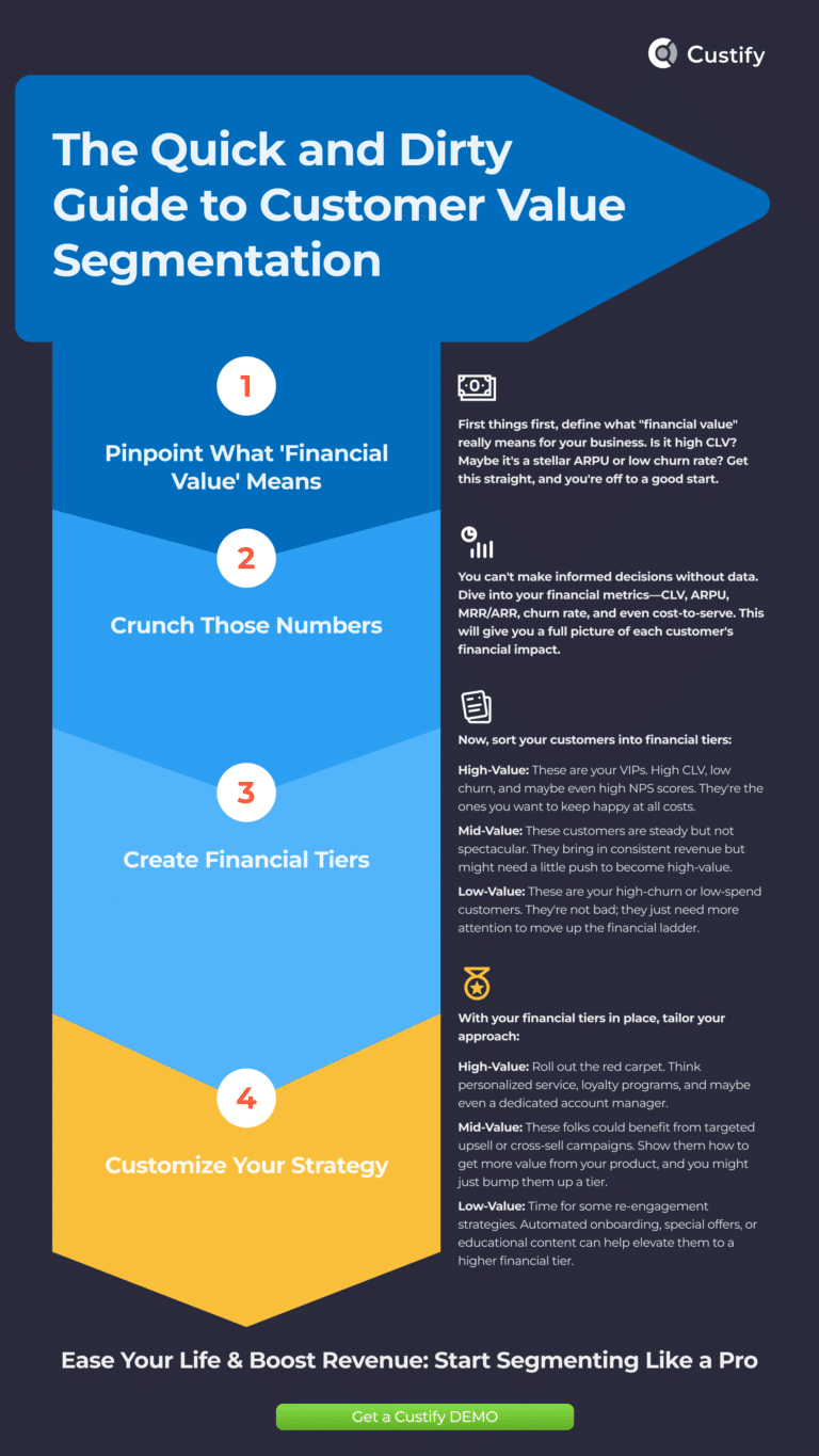 The SaaS Customer Segmentation Guide for CSMs - Custify Blog