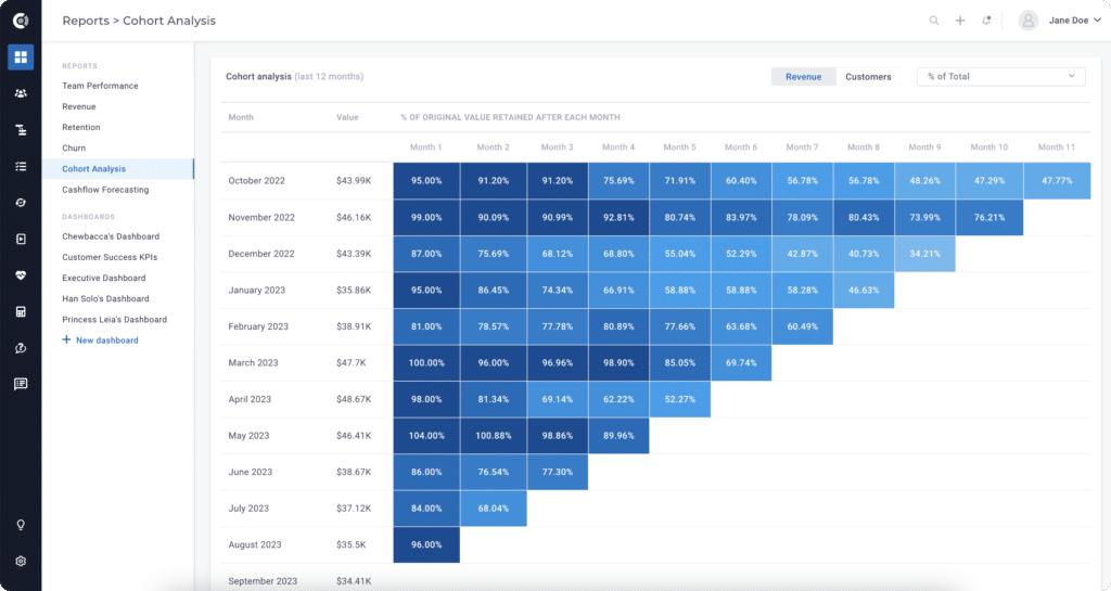 The SaaS Customer Segmentation Guide for CSMs - Custify Blog