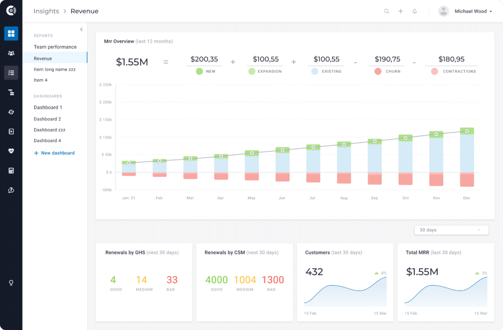 The Saas Customer Segmentation Guide For Csms Custify Blog