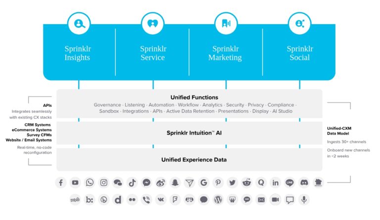 11 of The Best Voice of the Customer (VoC) Tools in 2026