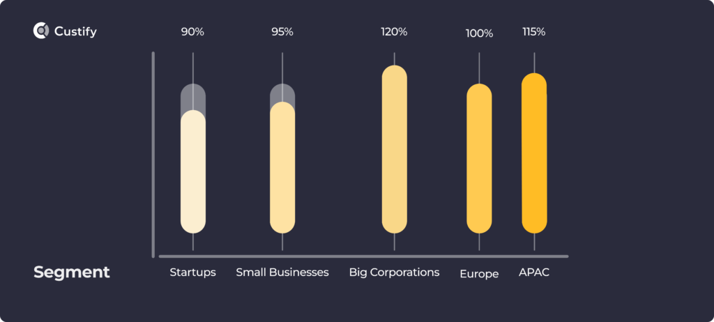 What Is Net Dollar Retention (NDR) and How to Improve it