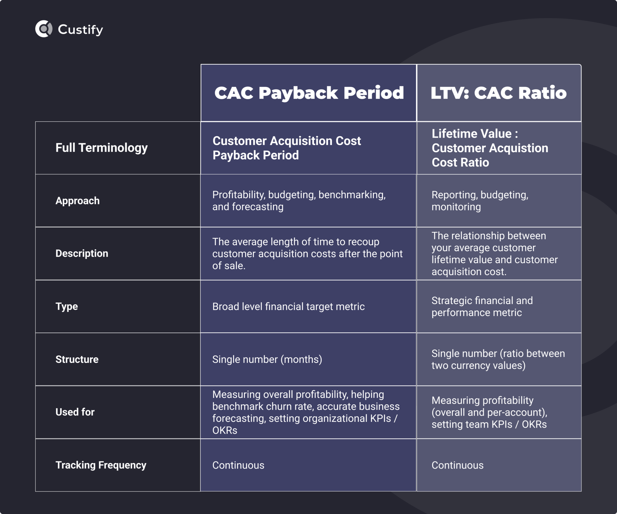 CAC Payback Period, Your Formula to Longterm SaaS Profitability ...