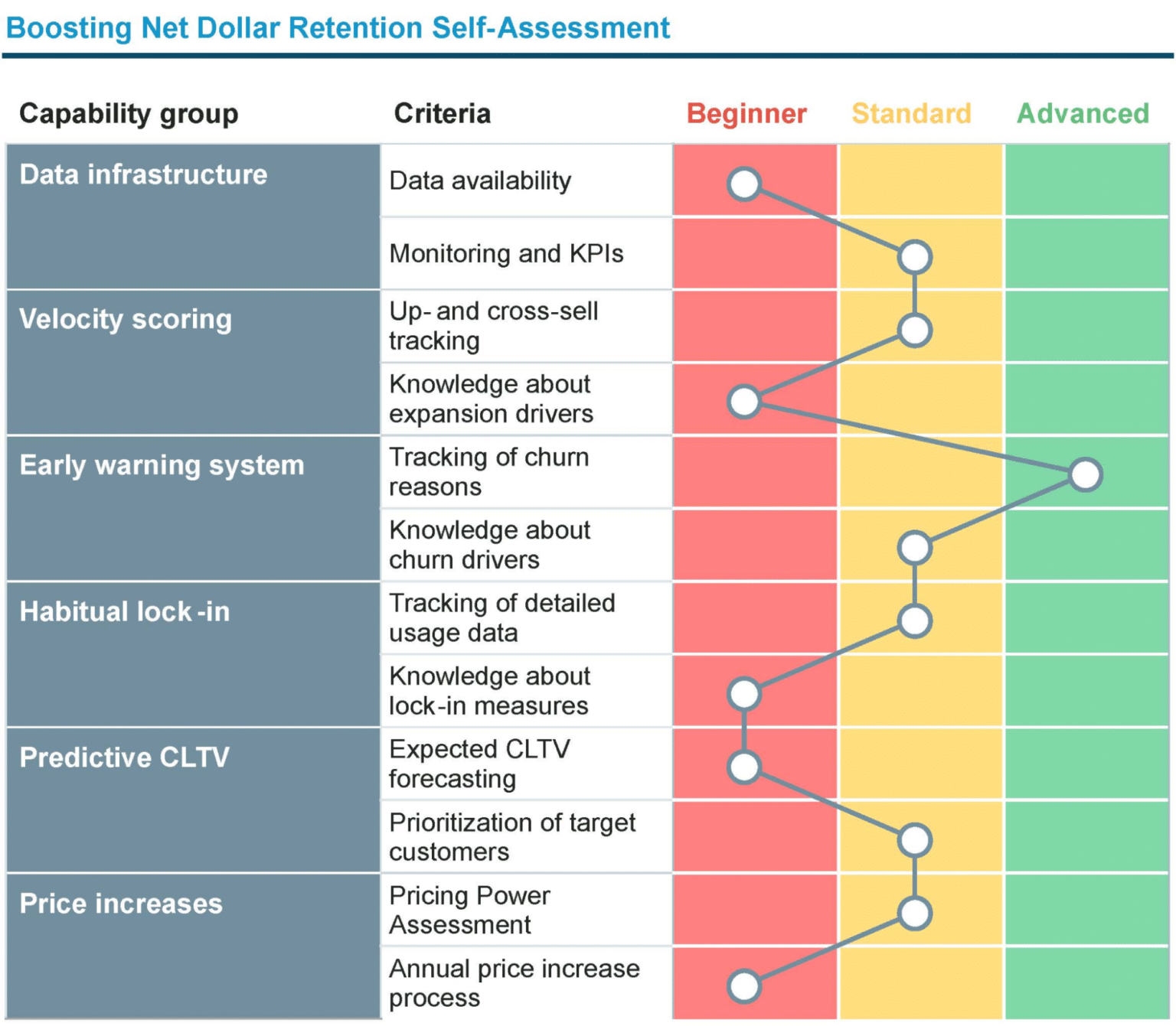 What Is Net Dollar Retention (NDR) and How to Improve it