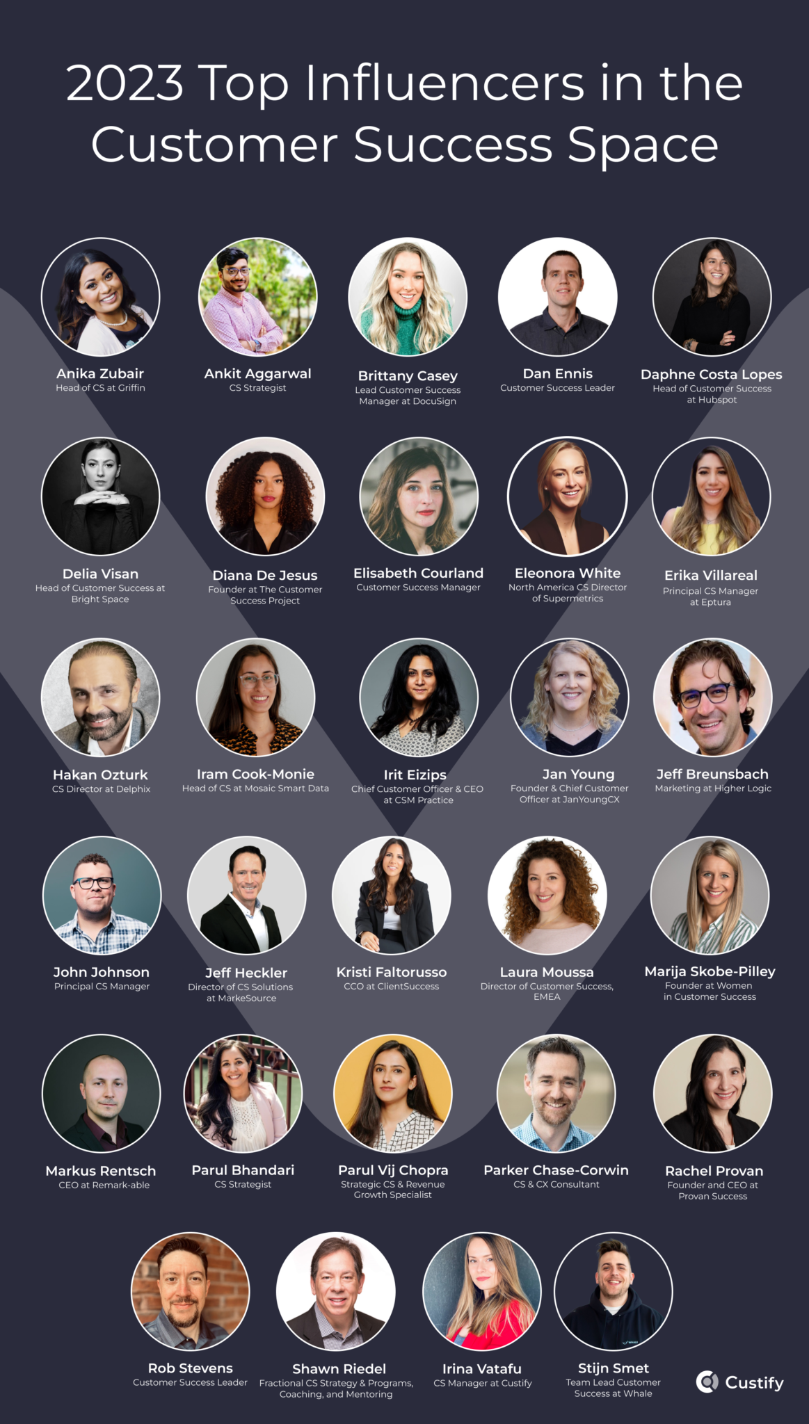 2023 Customer Success Year in Review – News, Resources & Trends ...