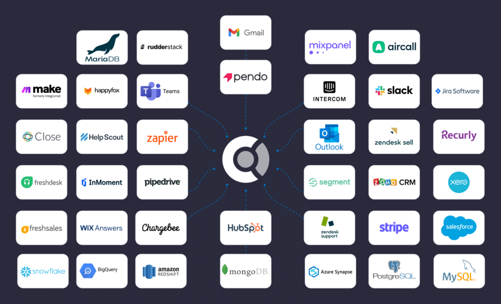 2023 Customer Success Year in Review – News, Resources & Trends ...