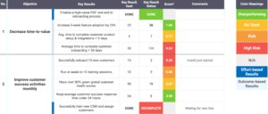 Top Customer Success OKRs to Use + OKR Spreadsheet Template
