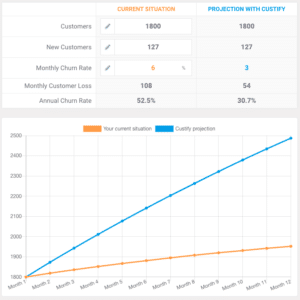 Top Customer Success OKRs to Use + OKR Spreadsheet Template