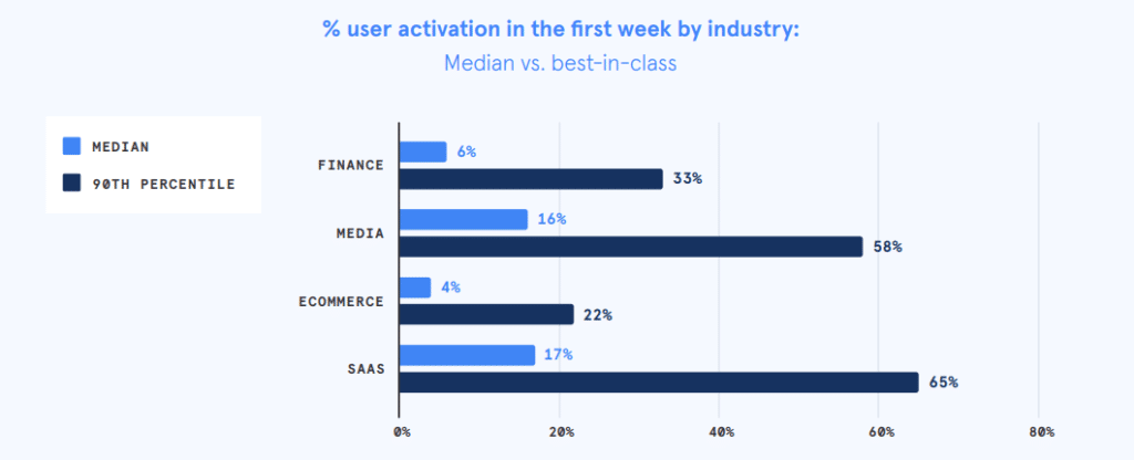 The guide to product adoption and why CSMs need to care - Custify Blog