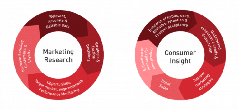 Customer Insight Marketing: How to Use Data to Improve Customer ...