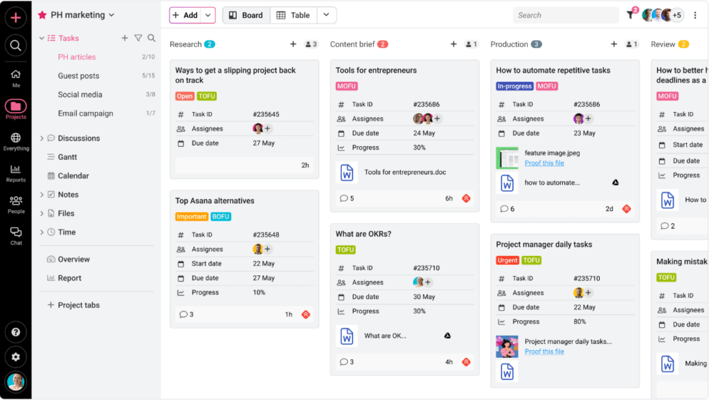 Top Project Management Tools for SaaS Teams - Custify Blog
