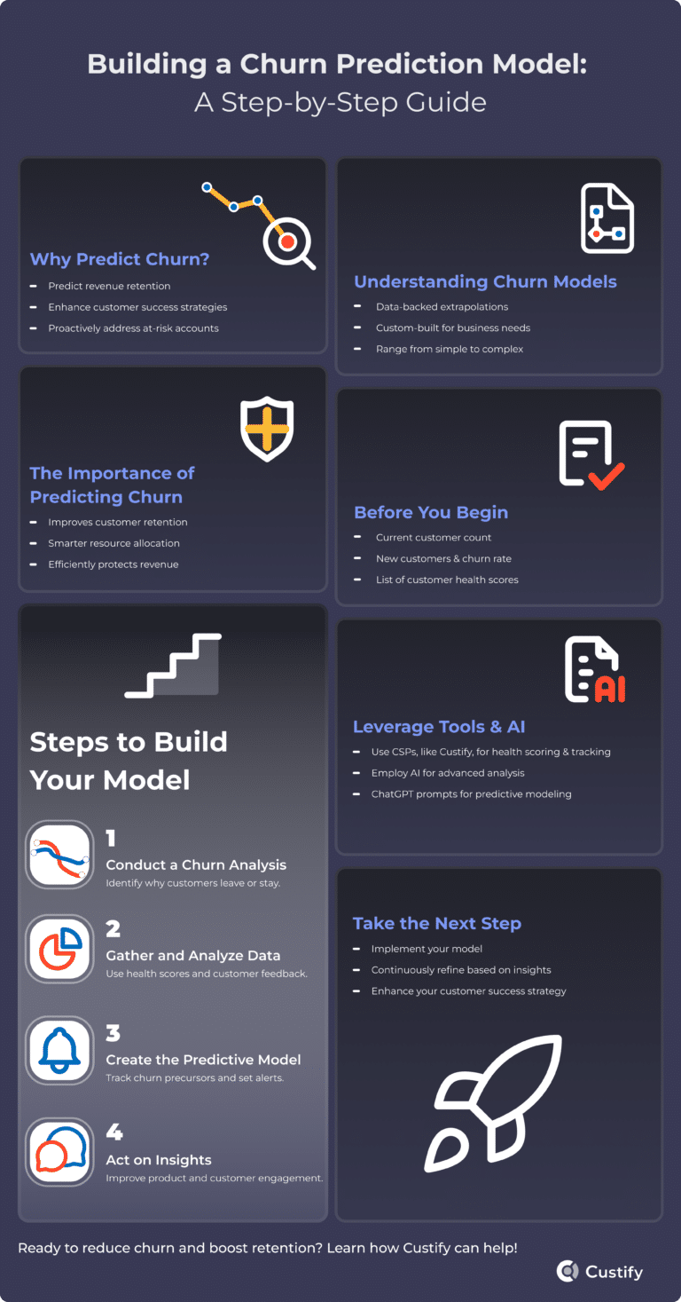 How to Build a Churn Prediction Model that Works - Custify Blog