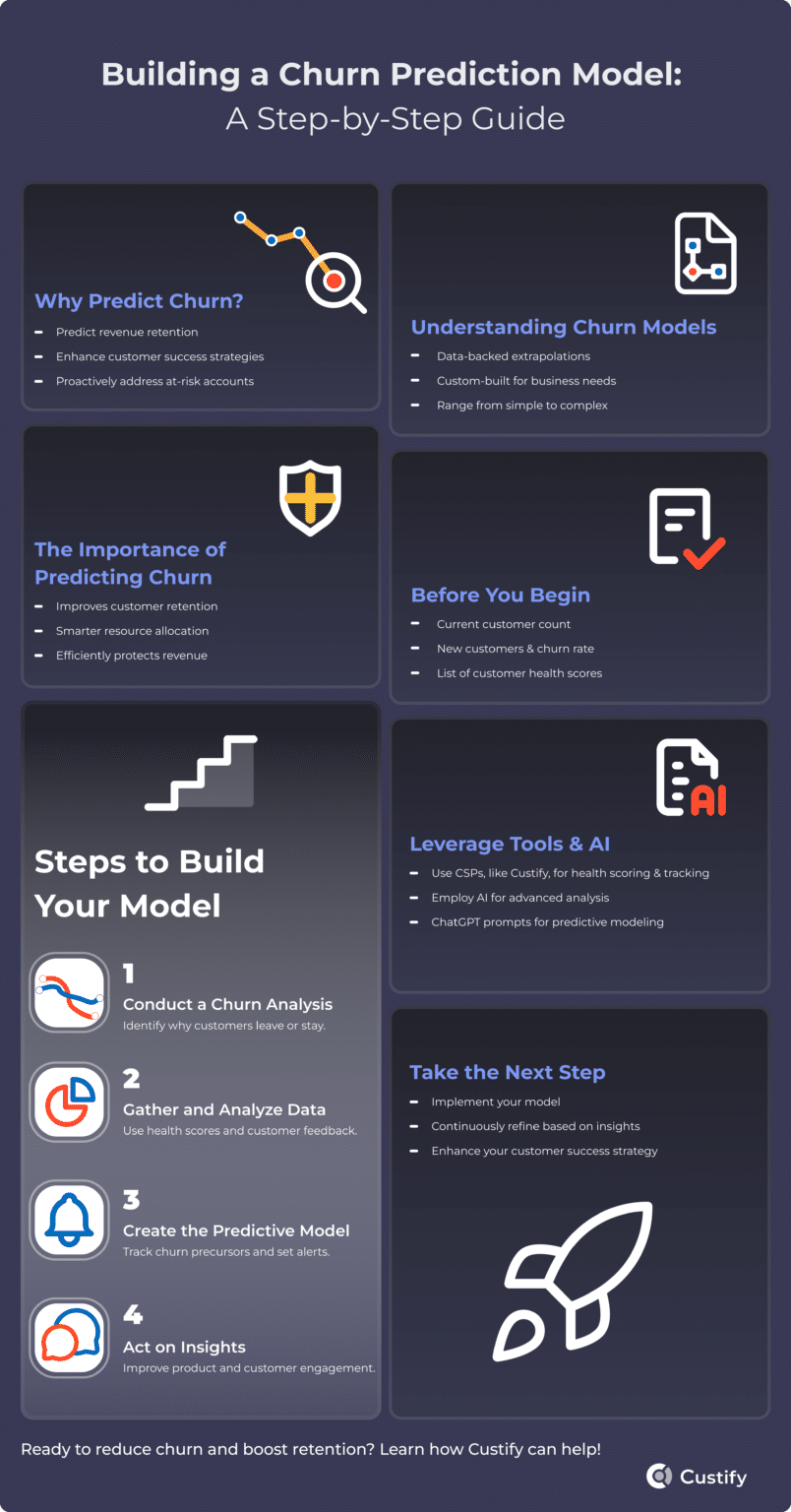 How to Build a Churn Prediction Model that Works - Custify Blog