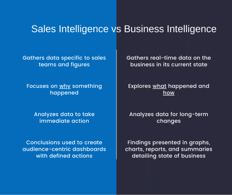 Winning the Customer Game: How Sales Intelligence Boosts Conversions ...