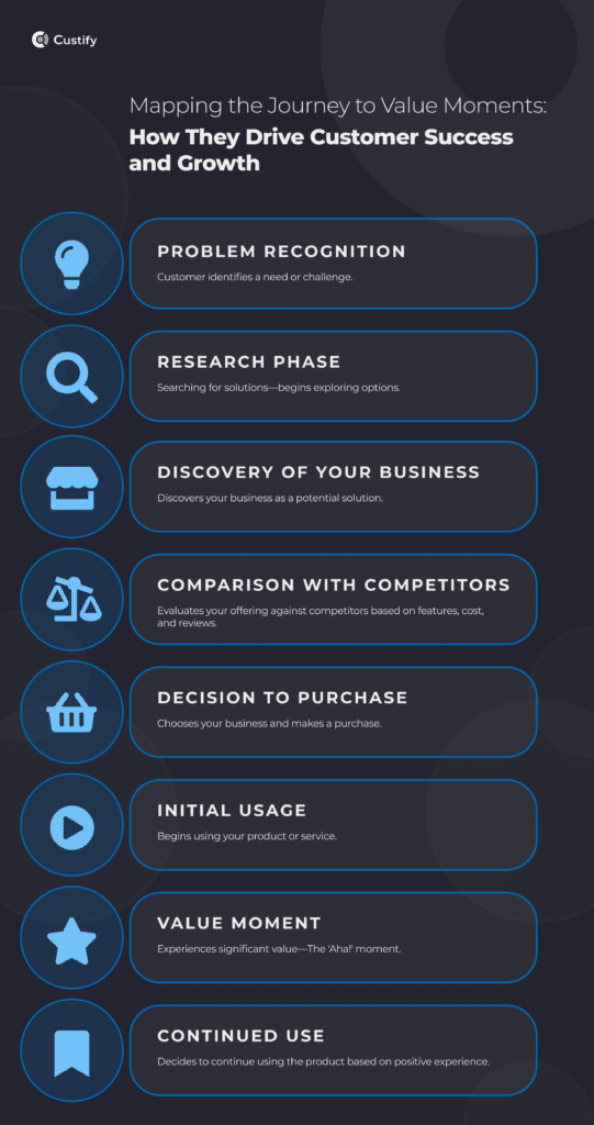 How Value Moments Drive Growth and Customer Success - Custify Blog