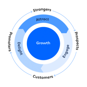 What Is Customer Delight? The Ultimate Guide - Custify Blog