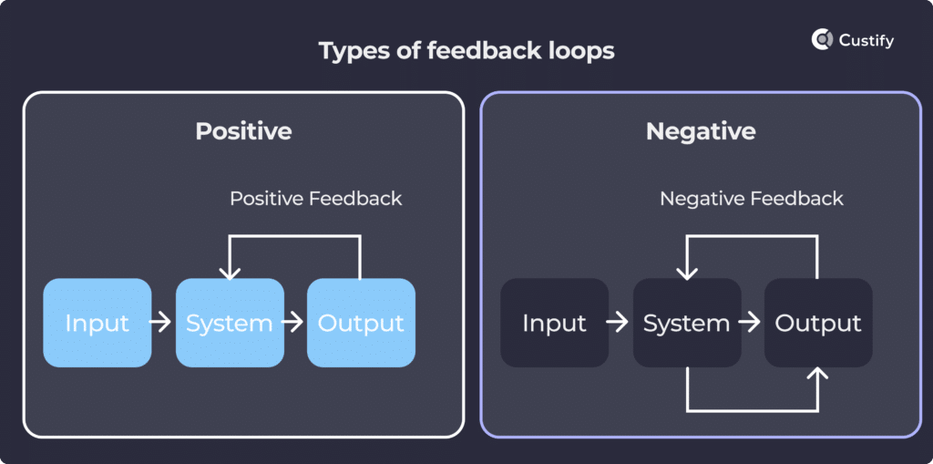Customer Feedback Loops: Insights For Continuous Improvement