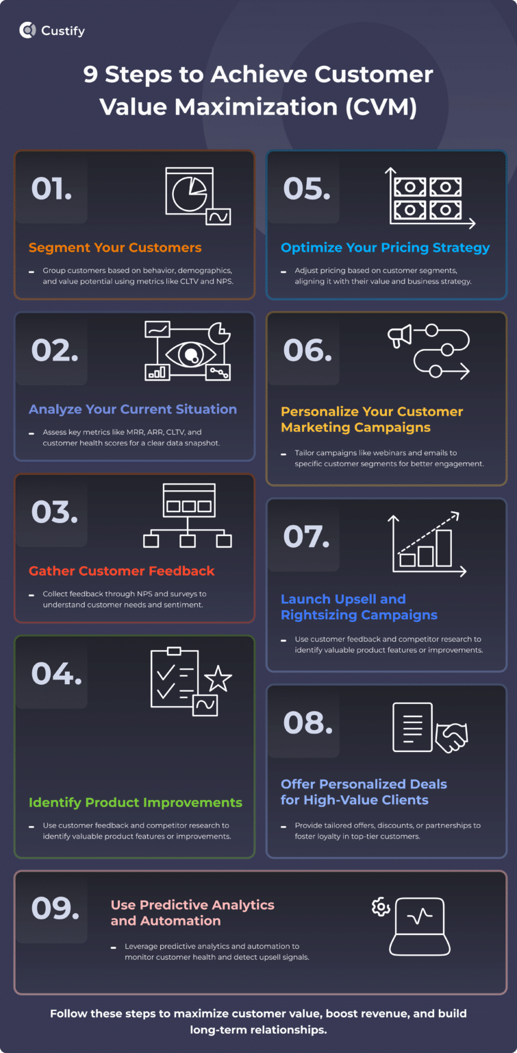 What Is Customer Value Maximization and How to Achieve It - Custify Blog