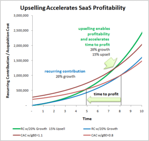What Is Customer Value Maximization and How to Achieve It - Custify Blog