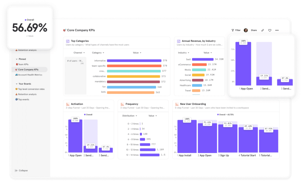 Best Client Success Software Stack by Budget Level - Custify Blog