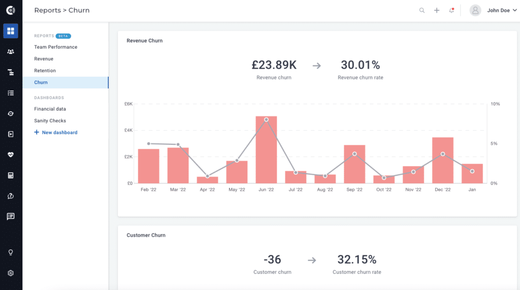 Predictive Sales Analytics in SaaS: Understanding Customer Buying Patterns - Custify Blog