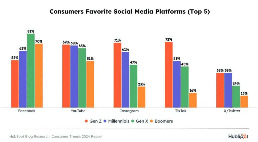 Boost Sales Funnel Efficiency with Customer Archetypes: A Step-by-Step ...