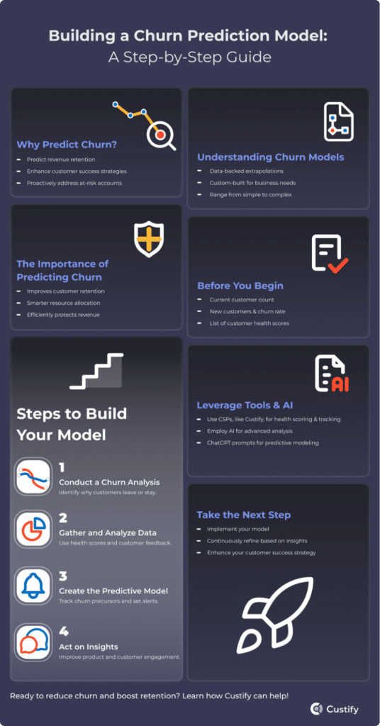 Predictive Sales Analytics in SaaS: Understanding Customer Buying ...