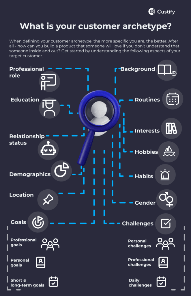 Boost Sales Funnel Efficiency with Customer Archetypes: A Step-by-Step ...
