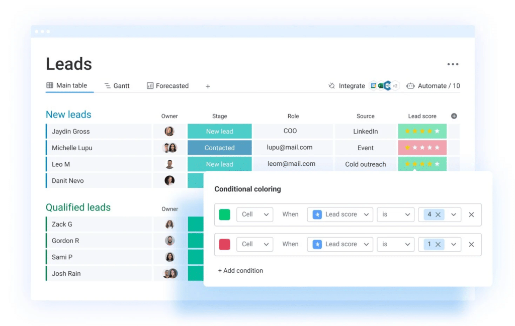 Using Churn Data to Improve Sales Prospecting and Qualification ...