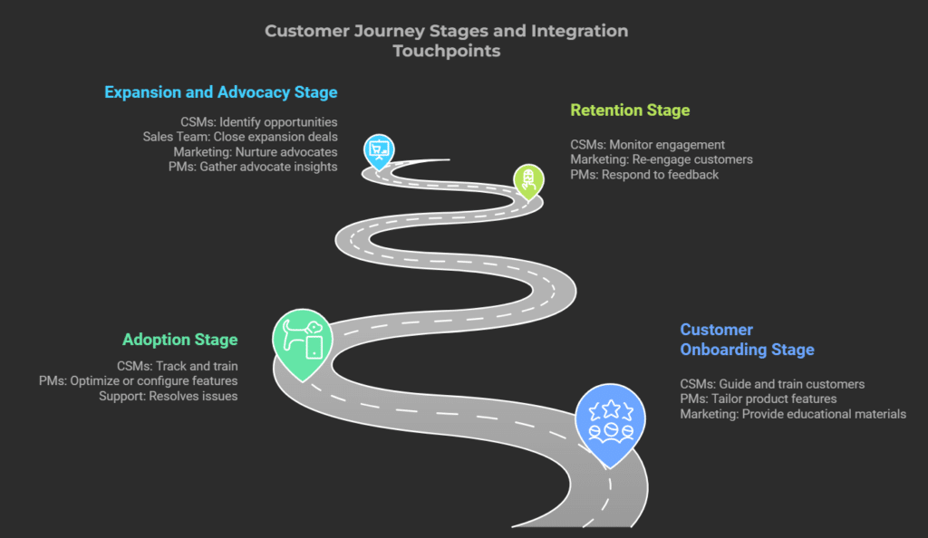 What Is Customer Enablement? Effective Strategies and Programs