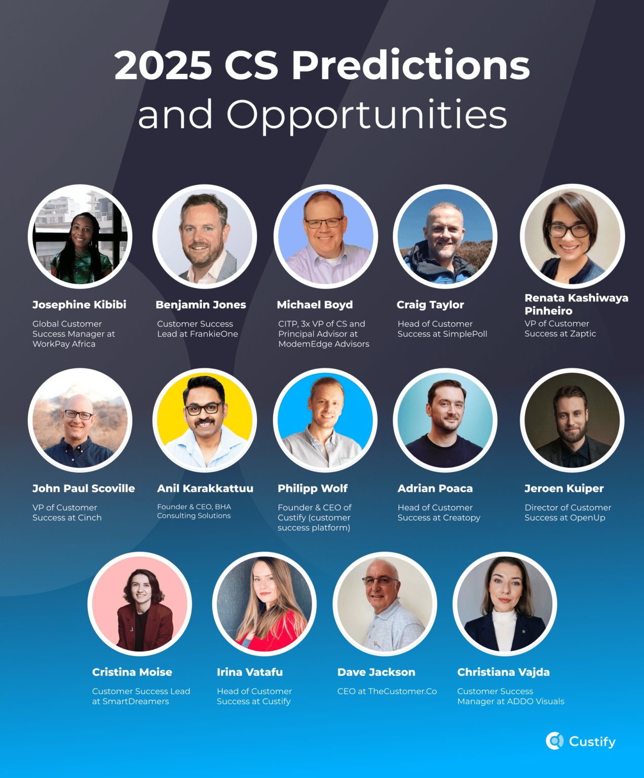 Customer Success Forecast 2025: Predictions and Opportunities - Custify ...