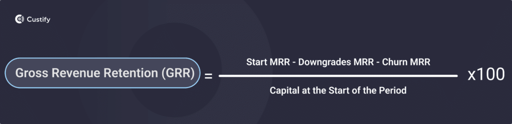 Net Revenue Retention: What It Is and How to Calculate It - Custify Blog