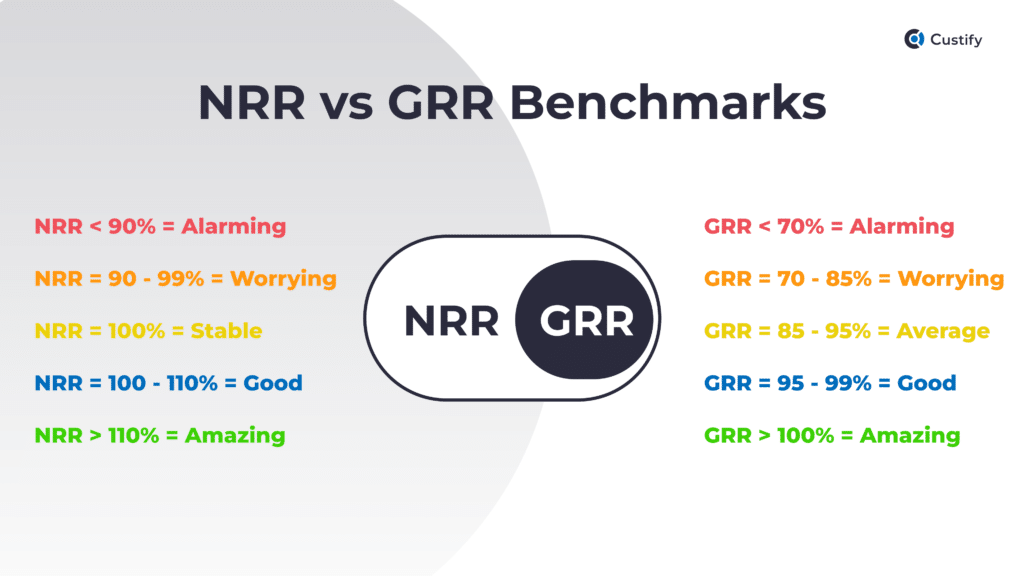 Net Revenue Retention: What It Is and How to Calculate It - Custify Blog